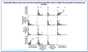 SPSS Tutorial Preliminary Analysis Using Graphs In SPSS