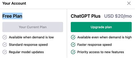 subscription issue payment charged three times and access lost chatgpt openai developer forum