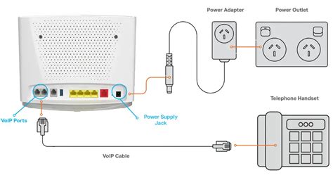 Tangerine Netcomm Nf20 Wifi 6 Gateway User Guide