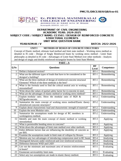 Unit Wise Question Bank Pdf
