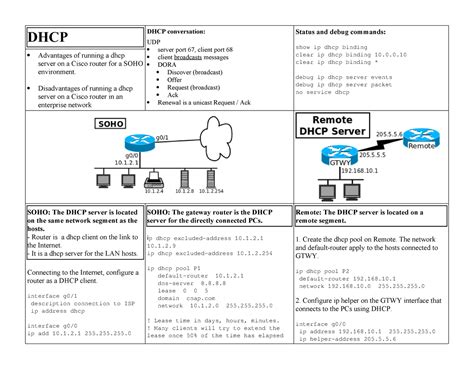Dhcp For Dhcp Dhcp Dhcp Conversation Udp Server Port 67 Client