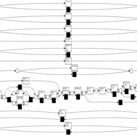 Process Discovery With Inductive Miner Download Scientific Diagram