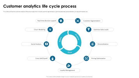 Life Cycle Product PowerPoint Presentation And Slides SlideTeam