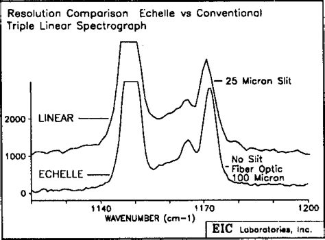 Figure 2 1 From Fiber Optic Raman Spectrograph For In Situ Environmental Monitoring Final