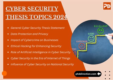 Cyber Security Thesis Proposal Topics 2024