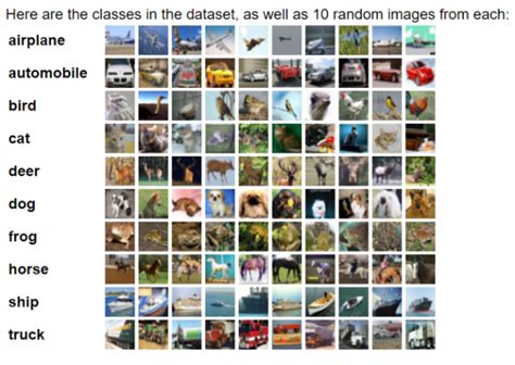 Building Custom Image Datasets In Pytorch Tutorial With Code Glass Box