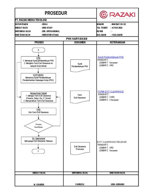 Sop Hrd Exit Clearance Phk Karyawan Pdf