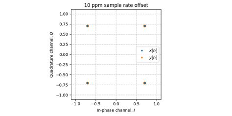 Sdrsamplerateoffset Sdr