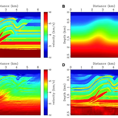 Fwi Experiment For Marmousi Model A True Velocity Model And B