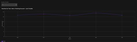 Updating Props To Linechart Results In Curve Not Being Redrawn · Issue