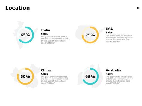 Capacity Management Strategies Powerpoint Presentation Slides Presentation Graphics