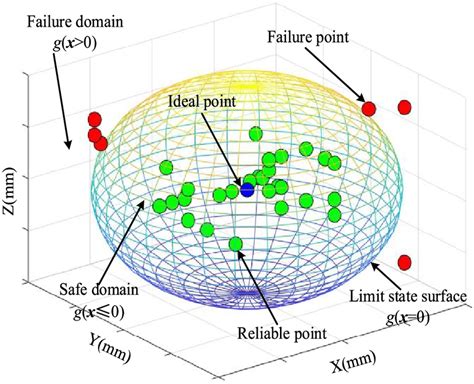 Schematic Diagram Of Machining Accuracy Failure Of CNC Machine Tools Download Scientific Diagram