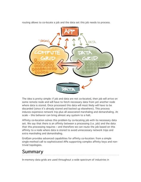 In Memory Data Grids Explained Pdf