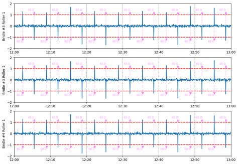 Normalised Control Report Ardi