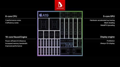 So Sánh Hiệu Năng Chip A19 Với Chip A18 Pro Có Quá Chênh Lệch