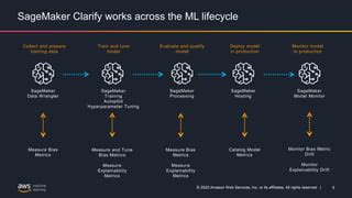 Amazon SageMaker Clarify PPTX