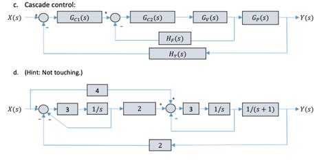 Solved Simplify Fractions As 2 Reduce The Block Diagrams