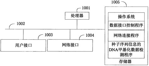 Dna Methylation Data Detection Method And Device Thereof Based On Seed