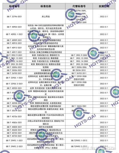 标准预告丨纺织鞋类行业新标准将于2022年上半年实施 知乎