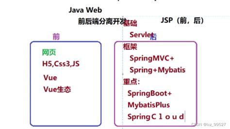 20221018——初识web网站与idea安装idea Web安装 Csdn博客