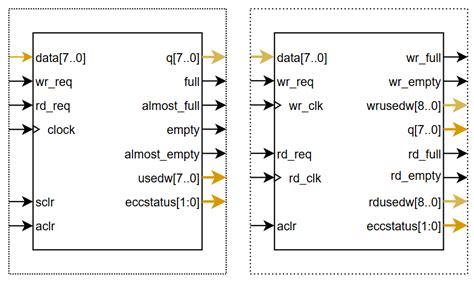Quartus Ⅱ调用fifo Ip核方法实现求和（mega Wizard） Handat 博客园