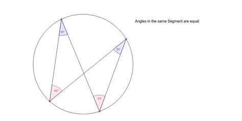 Angles In The Same Segment GeoGebra