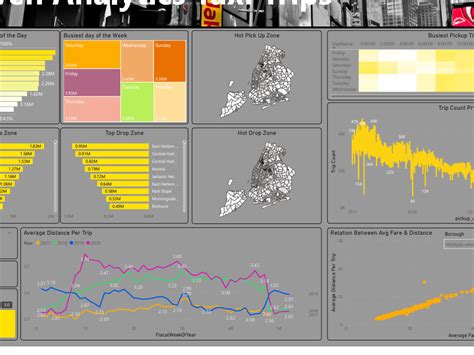 visually engaging dashboards and reports to drive informed decision
