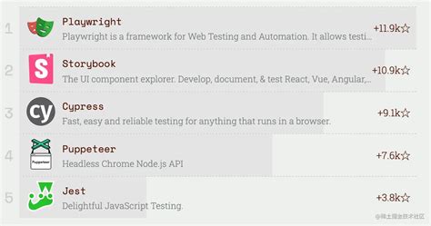 Playwright：一款强大的端到端测试工具playwright 是微软公司开源的一款 Ui 自动化测试工具，越来越多 掘金