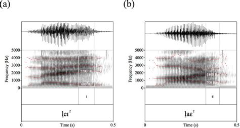 Colour Online Spectrogram Comparison Of Diphthongs Ei Vs Aɛ As