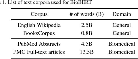 Biobert A Pre Trained Biomedical Language Representation Model For
