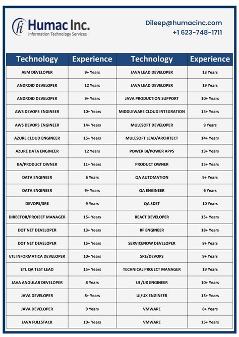 m dileep on linkedin aemdeveloper androiddeveloper awsdevopsengineer azurecloudengineer…