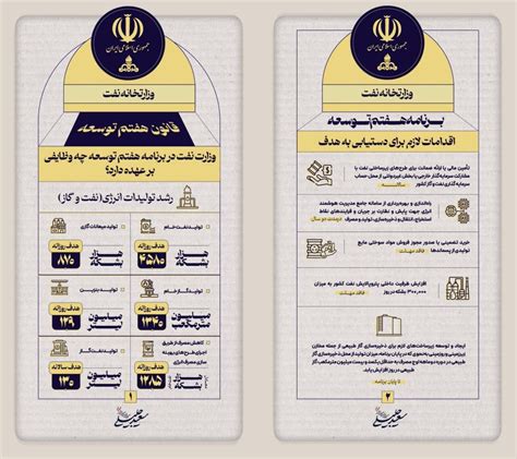 سعید جلیلی ، وظایف وزارتخانه‌ها در قانون برنامه هفتم را اعلام کرد عکس