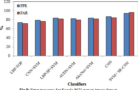 Figure 8 From Deep Learning Framework For Real Time Face Recognition Using Multimodal Facial