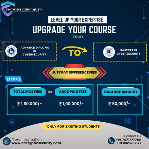 nextchapter cybersecurityadvancement cybersecurityexcellence cybersecuritycourse