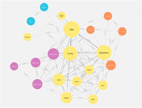 How To Use Chat Gpt And Python To Build A Knowledge Graph In Neo4j Based On Your Own Articles
