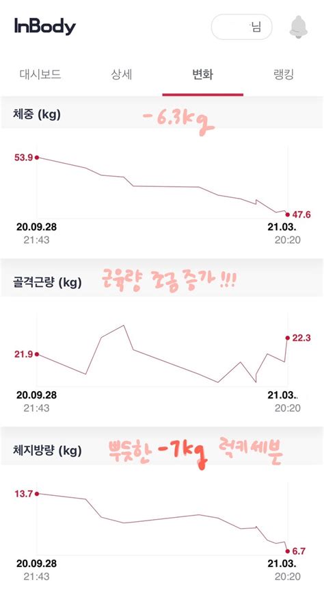 여자 바디프로필 D 3 D 2 D 1 식단피티개인 운동 및 촬영 준비물 네이버 블로그
