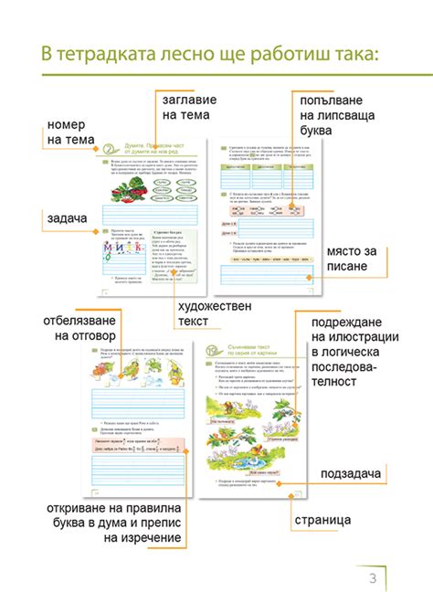 Български език 1 клас учебна тетрадка Следбуквен етап Издателство