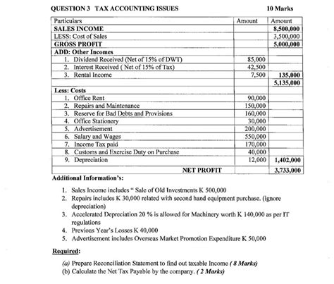 Solved Question 3 Tax Accounting Issues 10 Marks Audiuonaı