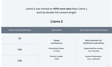 【奶奶看了都会】meta开源大模型llama2部署使用教程，附模型对话效果 llama2部署教程 csdn博客