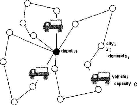 figure 1 from vehicle routing problem using clustering algorithm by