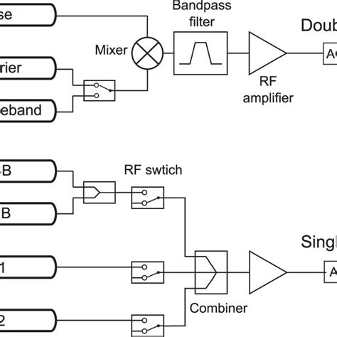 single qubit addressing based on mm sideband a graphic download scientific diagram