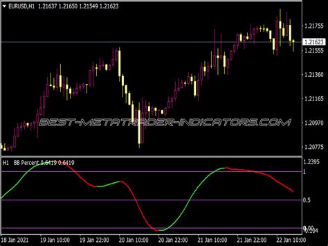 Rsi Bollinger Bands Arrow Mtf Indicator ⋆ Great Mt4 Indicators Mq4 Or