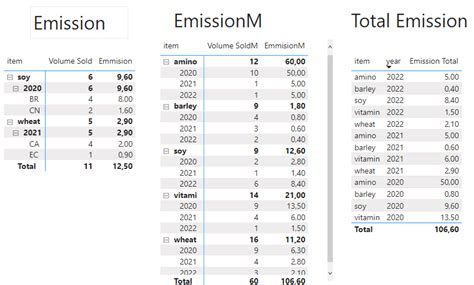 Solved Valid Measure For Two Fact Tables Microsoft Fabric Community