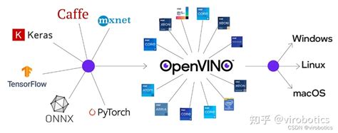 【yolov5】labview openvino让你的yolov5在cpu上飞起来 知乎