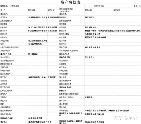 老板也能看懂的财务报表 知乎