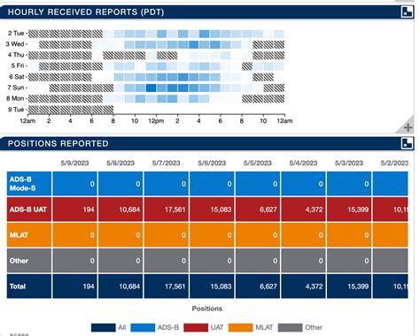 Build And Install Piaware Latest Version On Amd64 X8664 And Arm64