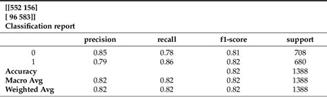 Table A14 From Comparing Machine Learning Classifiers For Predicting Hospital Readmission Of