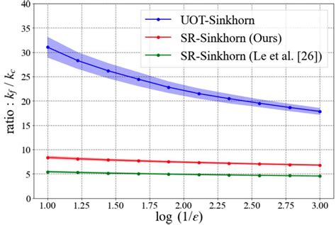 Figure A 2 Comparison Theoretical And Empirical Iterations With The