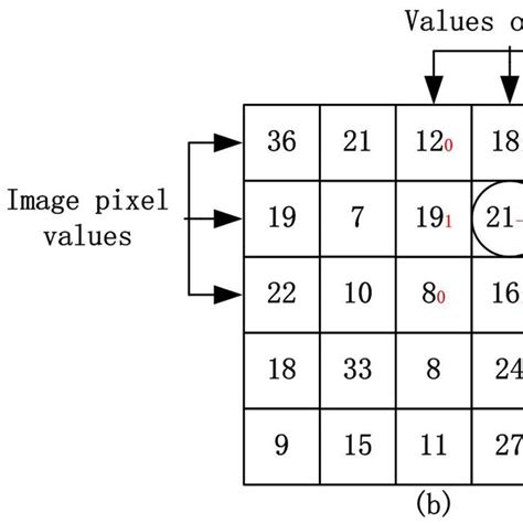 Feature Point Correspondence Mapping Download Scientific Diagram