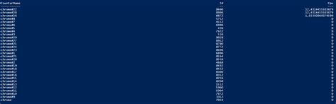 Get Current Cpu Usage For A Process Powershell Administrator Blog